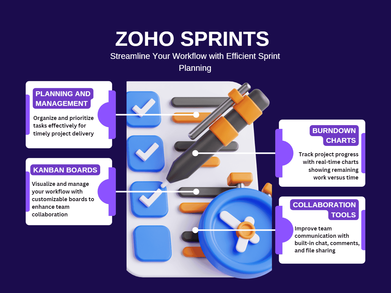 Zoho Sprints The Ultimate Agile Project Management Tool For 2024 Bickert Management Inc